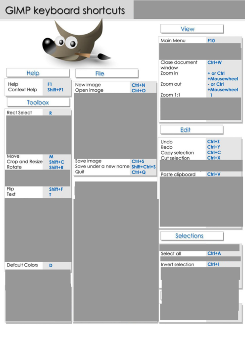Gimp Keyboard Shortcuts – lesmateriaal van barry voeten